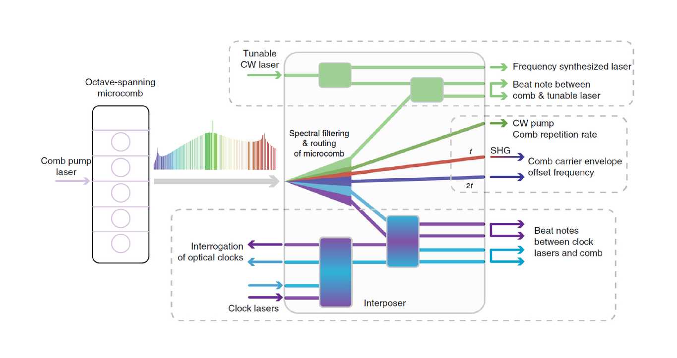 New article on integrated photonics interposers | Joint Quantum ...
