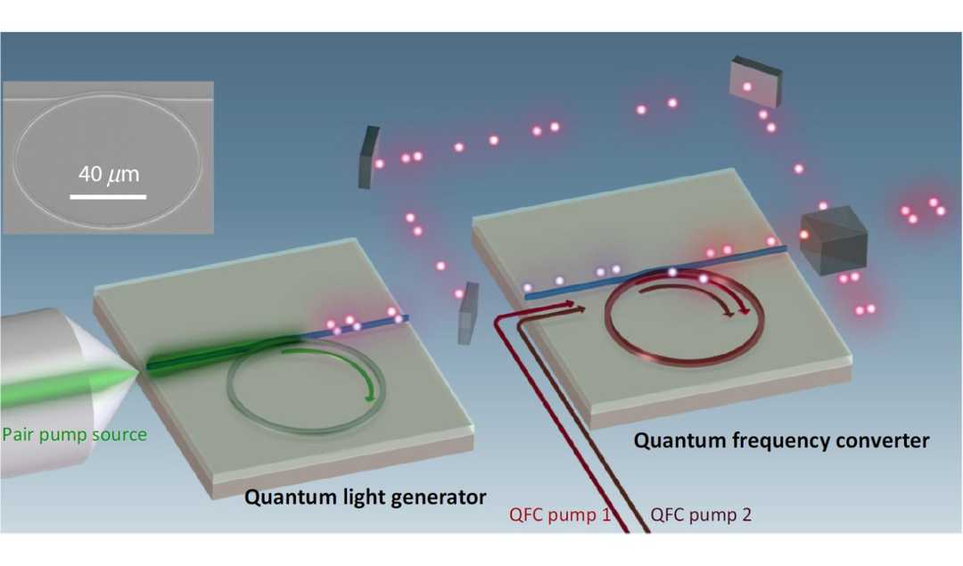 Tunable quantum interference of single photons using nonlinear ... Tunable quantum interference of single photons using nonlinear ...